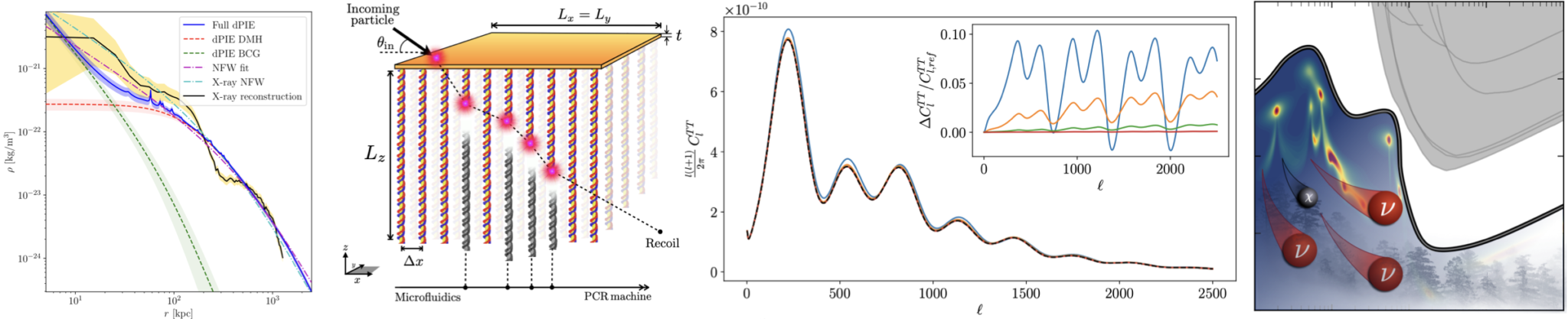 Research - Astroparticle Physics